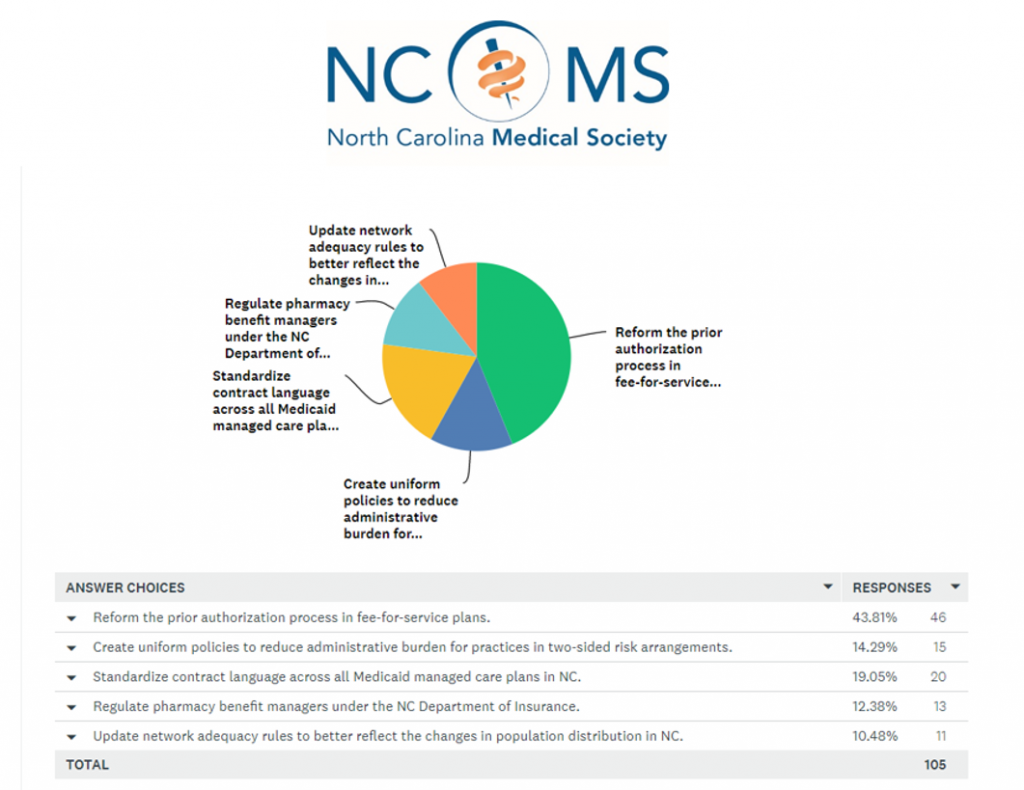 NCMS Morning Rounds 3-13-20 - North Carolina Medical Society