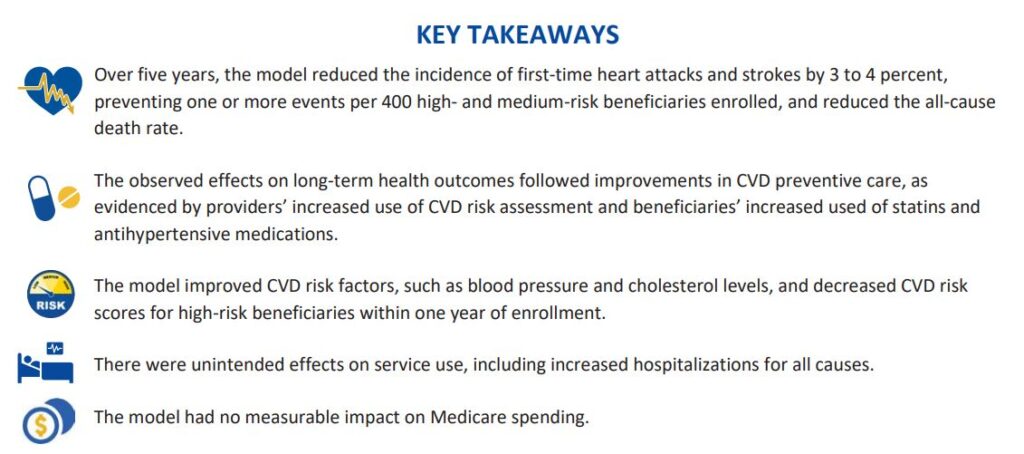 Do CVD Preventive Care and Targeted Incentives Work? CMS Releases New ...