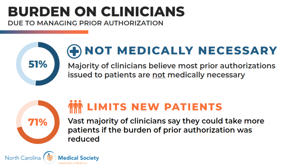 Too Much! Prior Authorization is Costly, Time Consuming for Clinicians ...