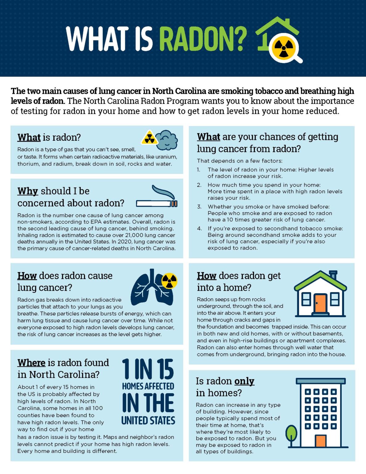 What You and Your Patients Should Know About Radon - North Carolina ...