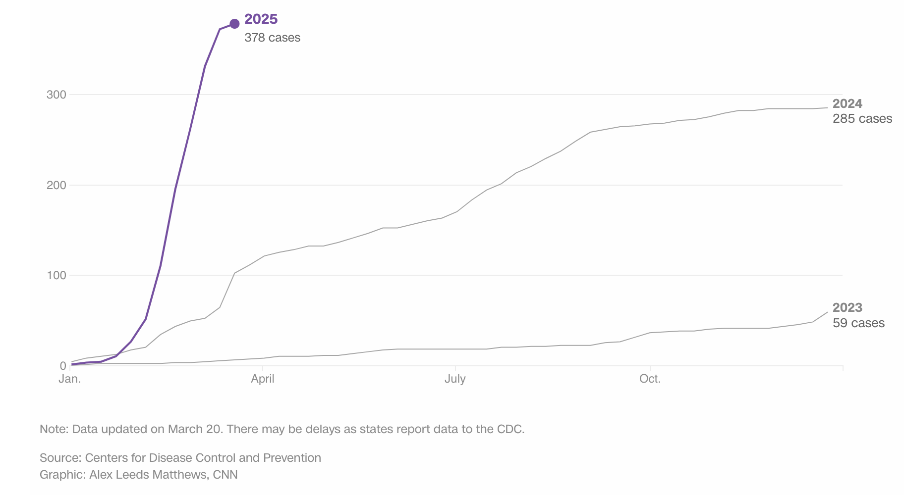 Tracking Measles Cases in the United States - North Carolina Medical ...